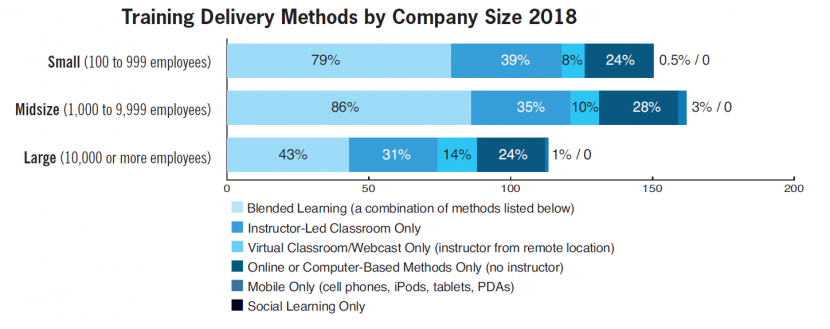 training delivery - LearnLab